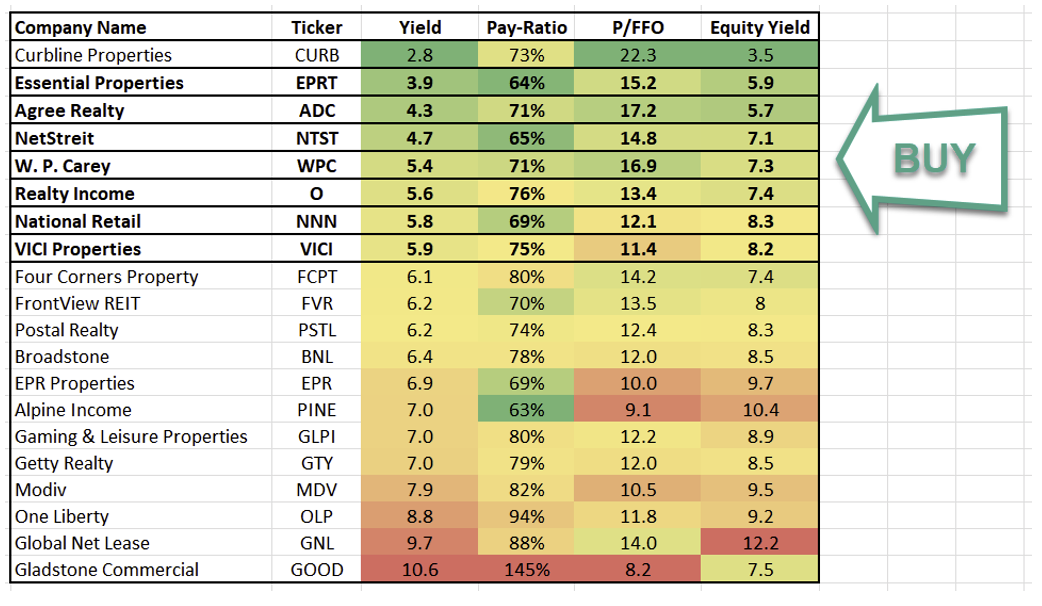 The Ultimate Sleep-Well-at-Night Trade – Wide Moat Research